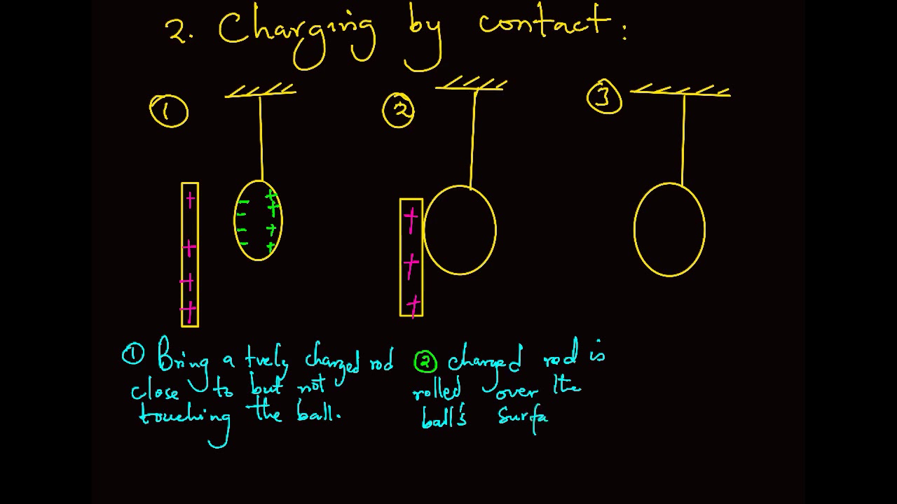 Methods of charging Charging by contact - YouTube