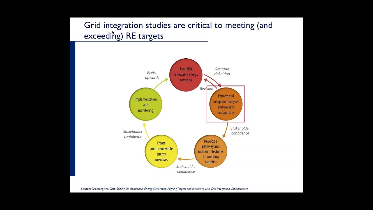 Greening the Grid Webinar: Best Practices in Conducting Grid ...