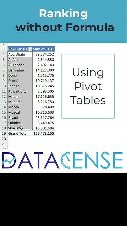 Rank data within seconds using pivot tables in excel - YouTube