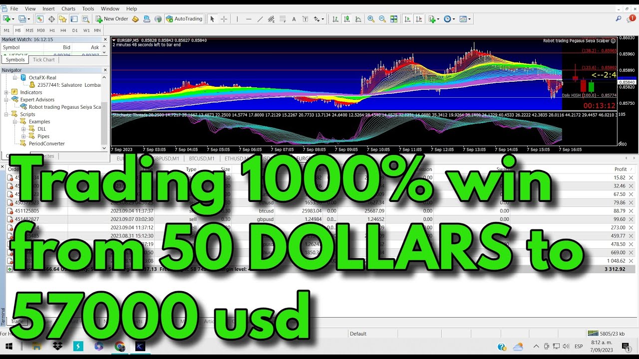 Robot trade Scalping 1000% monthly total money win from 50 DOLLARS to ...