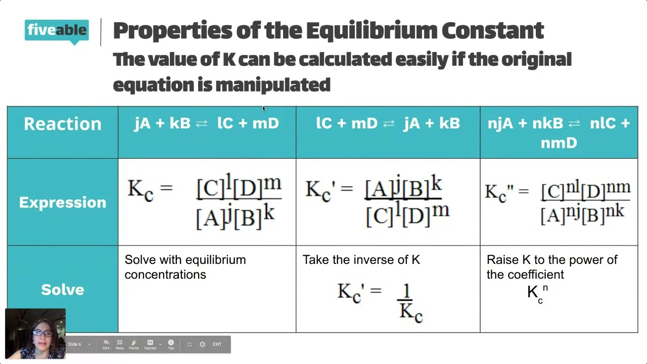 AP Chemistry - Equilibrium: K Values & ICE Tables | Fiveable Cram Archive