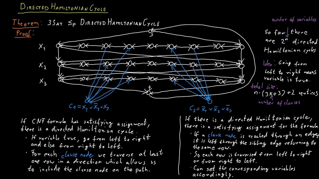 Directed Hamiltonian Cycle - YouTube
