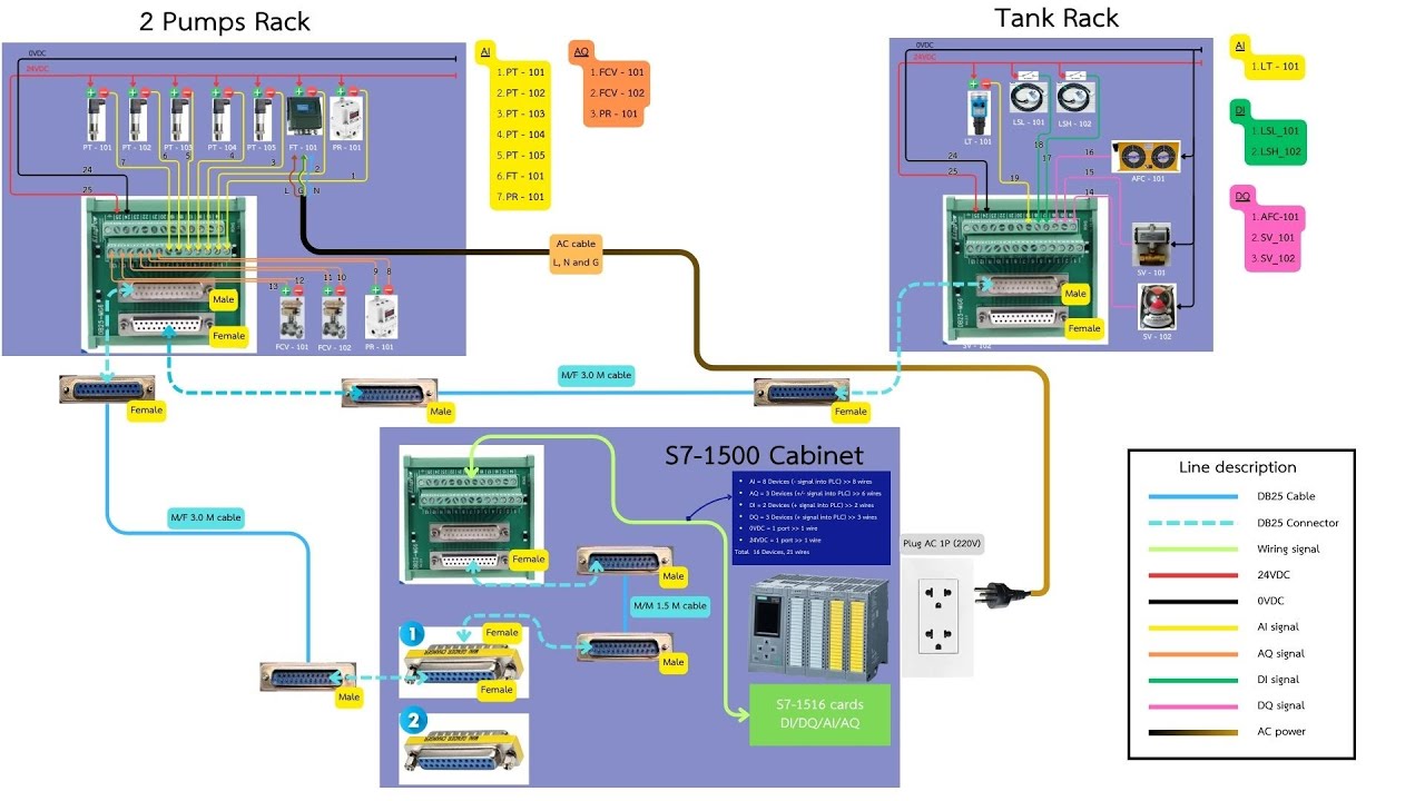5. DB25 pins I/O terminal link | Wiring field instruments to siemens ...