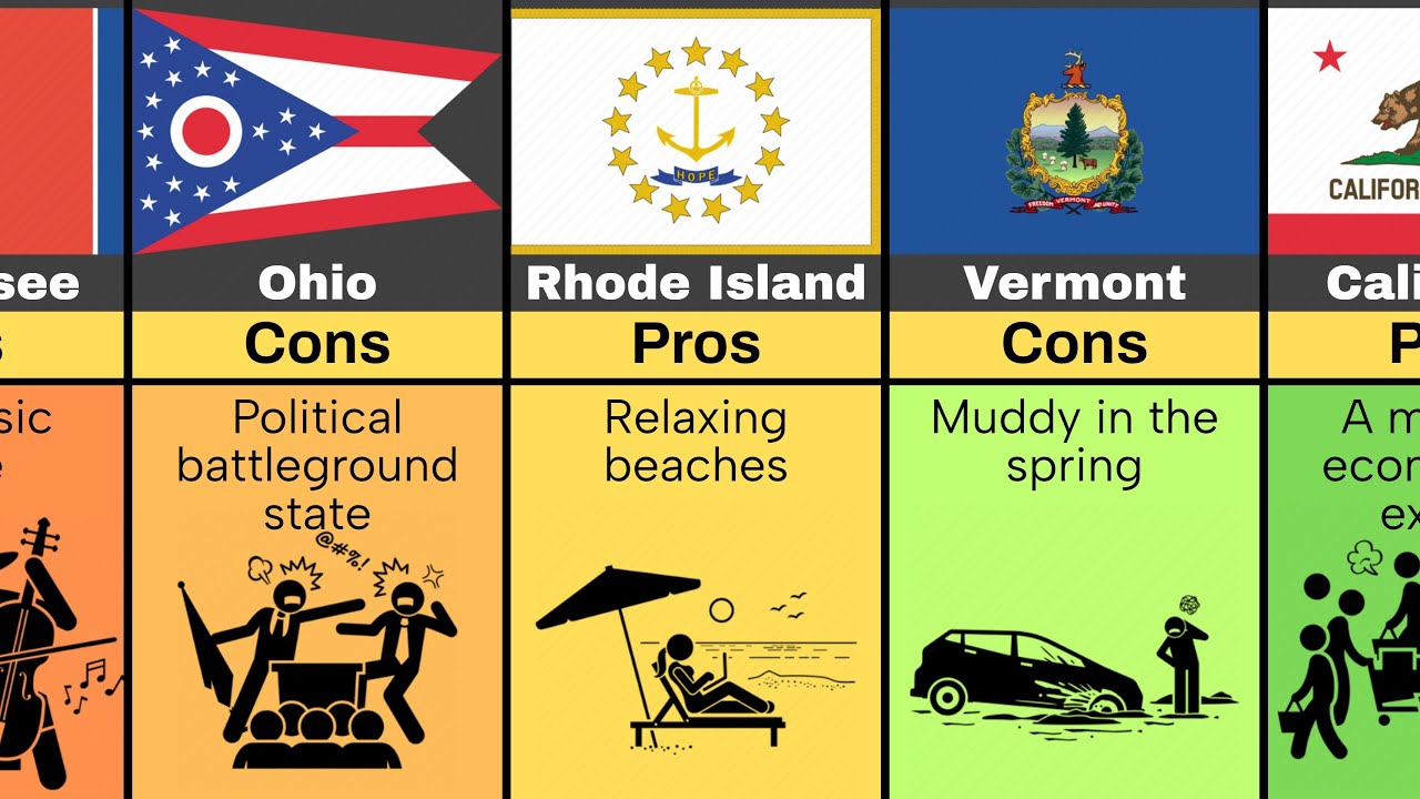 Comparison: Pros and Cons of Living in Each State - YouTube