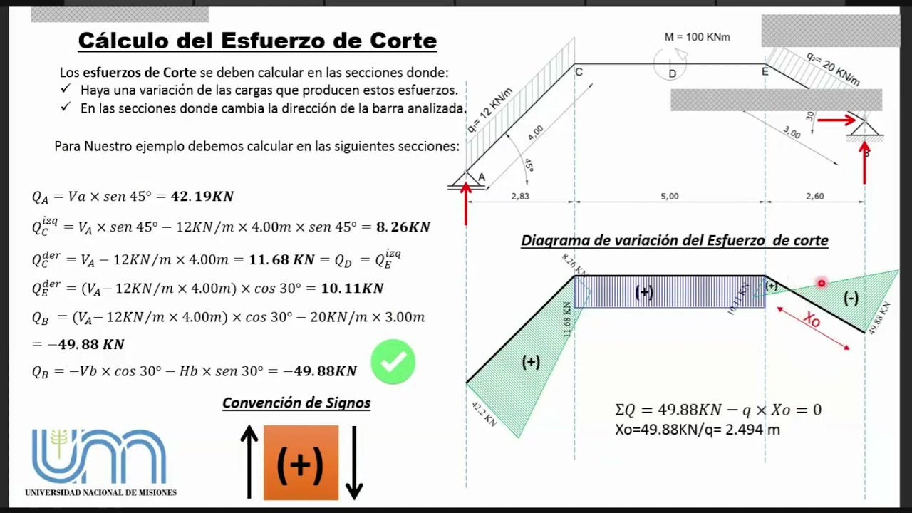Cadenas Cinemáticas (Práctica). Curso de Estática - YouTube