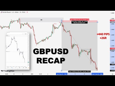 How I Nailed a 26:1 Risk/Reward Trade on GBP/USD! Order Block - YouTube