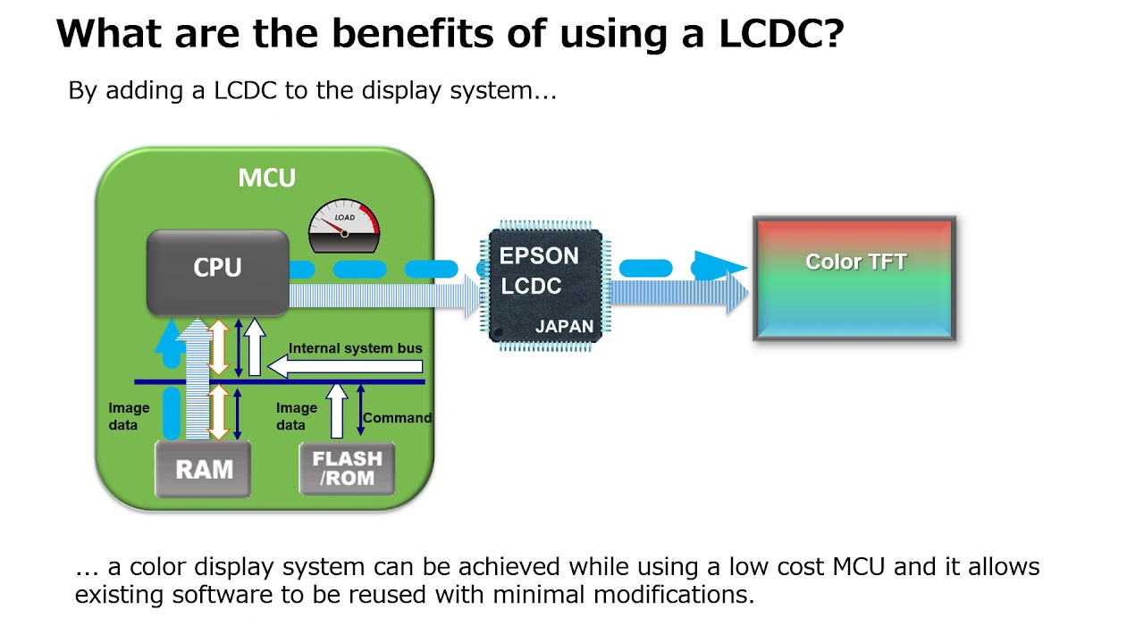 Introduction to Epson LCDC - YouTube
