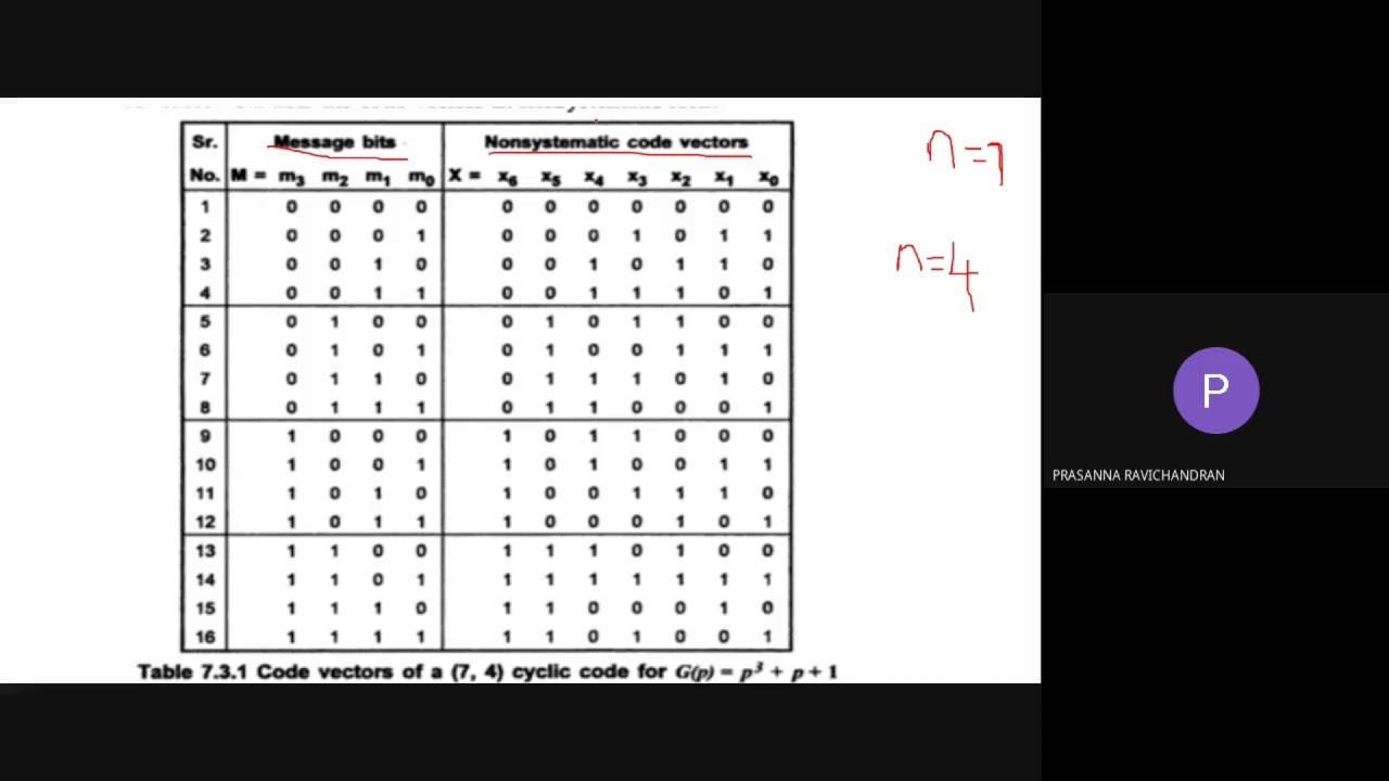 Cyclic Code Problems - Non Systematic Format - EC8501 - DIGITAL COMMUNICATION - YouTube