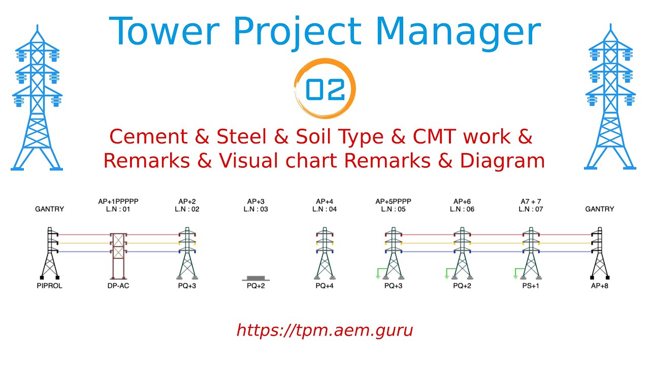 2.) TPM: Cement & Steel & Soil Type & CMT work & Remarks & Visual chart ...