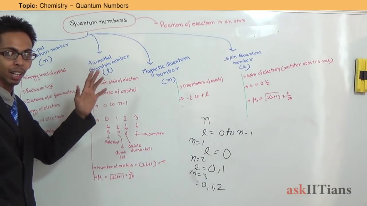 Quantum Numbers | Chemistry | Class 11 | IIT JEE Main + Advanced | NEET ...