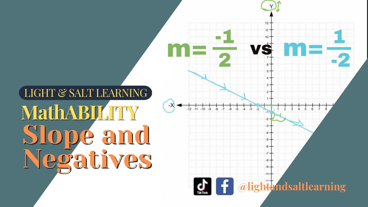 MathABILITY Slope And Negative Numbers YouTube MathABILITY Slope And Negative Numbers YouTube