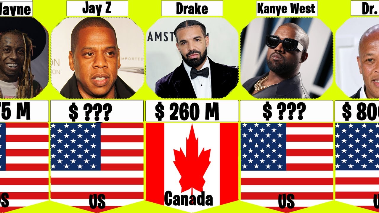 Richest Rapper 2023 | Data Comparison - YouTube
