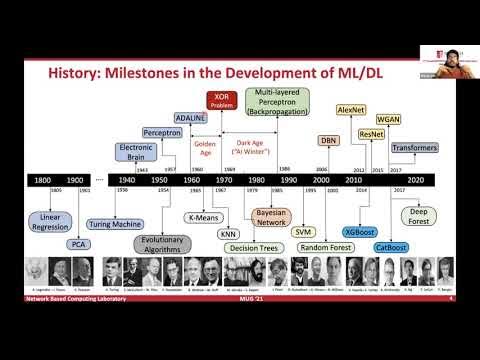 MUG'21 Day One Tutorial: Boosting Performance of DL, ML, and Dask with ...