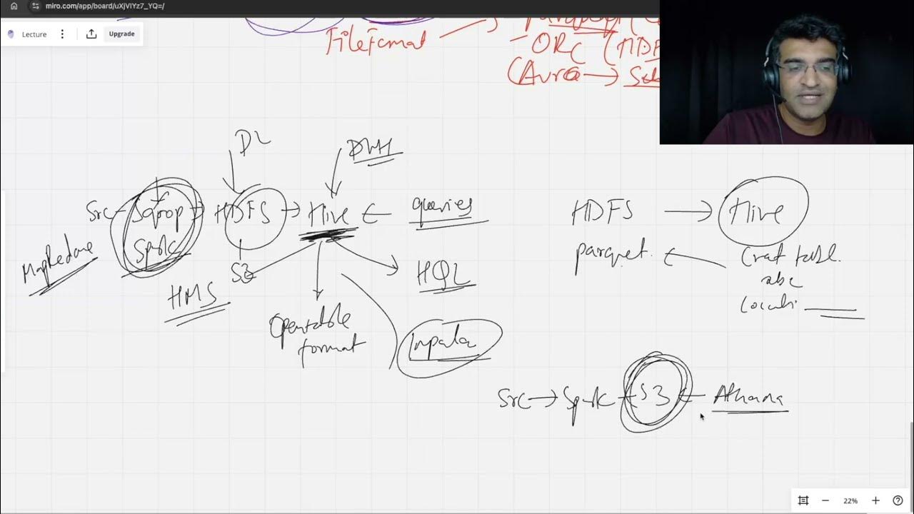 Architecting Data Platforms - Session #04 | Data Storage - Data Lake - YouTube