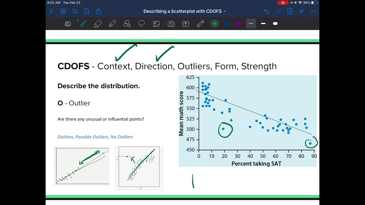 Describing Scatterplots with CDOFS - YouTube