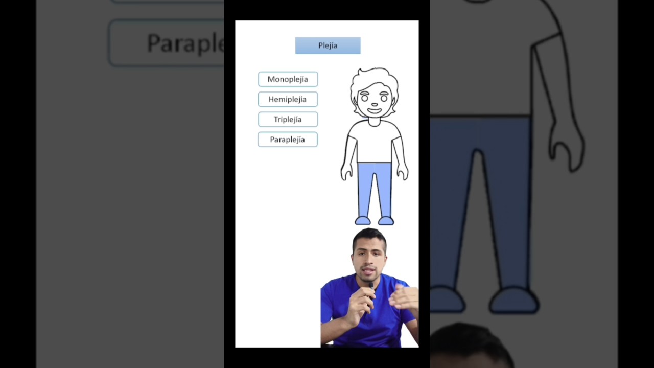 Tipos de Plejía - términos médicos - YouTube
