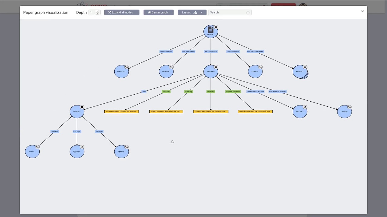 Graph Visualization in Open Research Knowledge Graph - YouTube