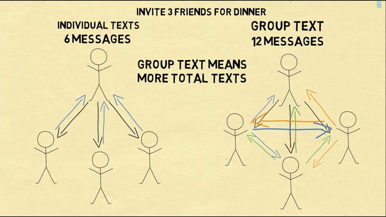 Why Group Texts Are Annoying - The Mathematical Reason - YouTube