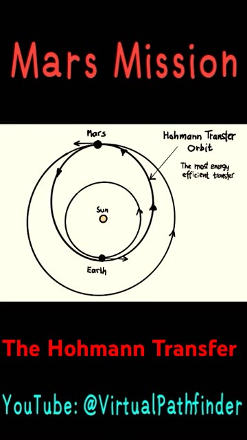 Mission To Mars - The Hohmann Transfer Orbit - YouTube