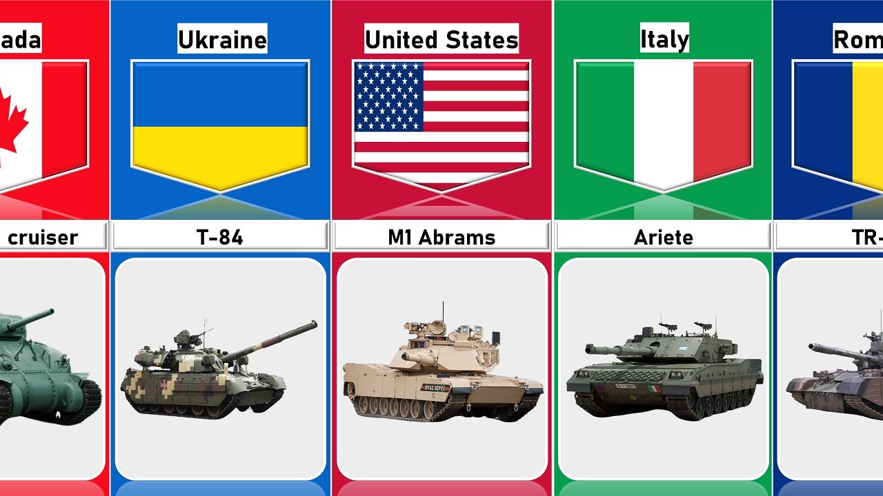 Main Battle Tanks Of The World | MBT | Cosmic Comparison - YouTube