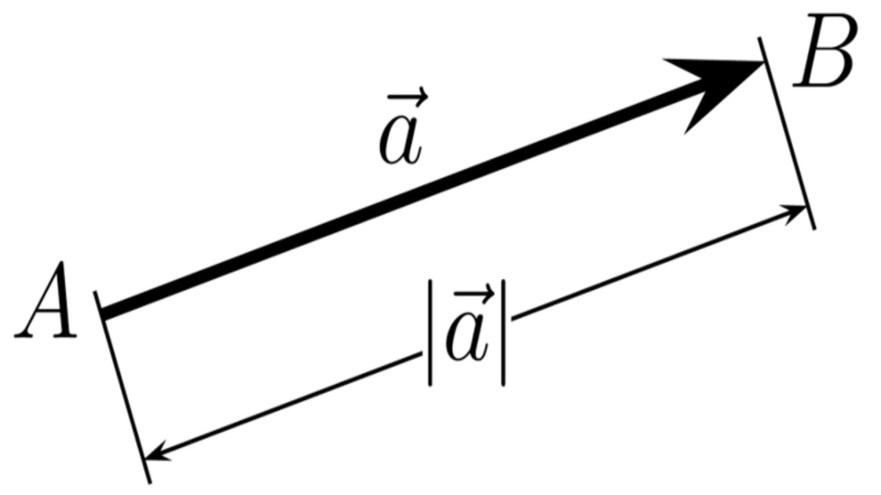 [TheNilsor] - Mechanik - Kraftrichtungen - YouTube