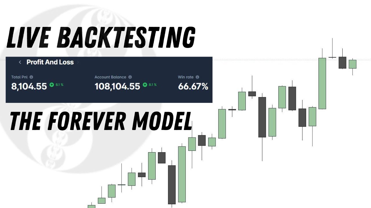 Making $8,104.55 Backtesting My Forever Model (Full FX Replay Session ...