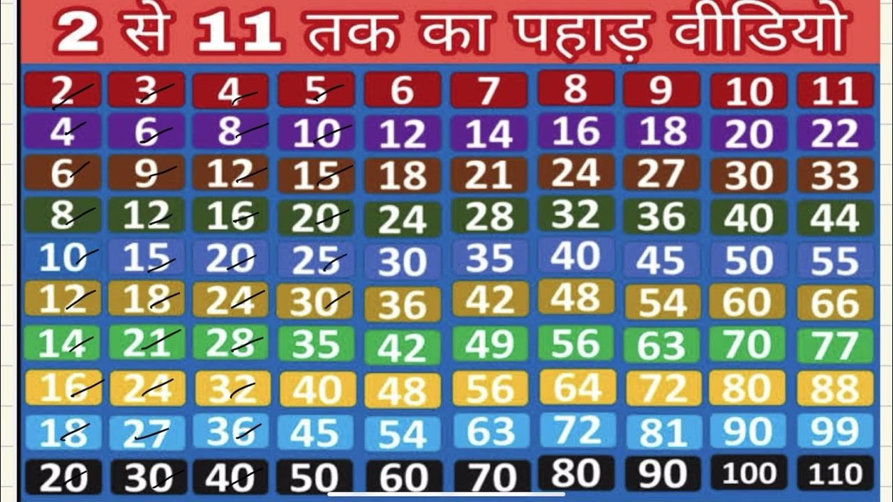 2-11-2-se-20-tak-table-chart-youtube