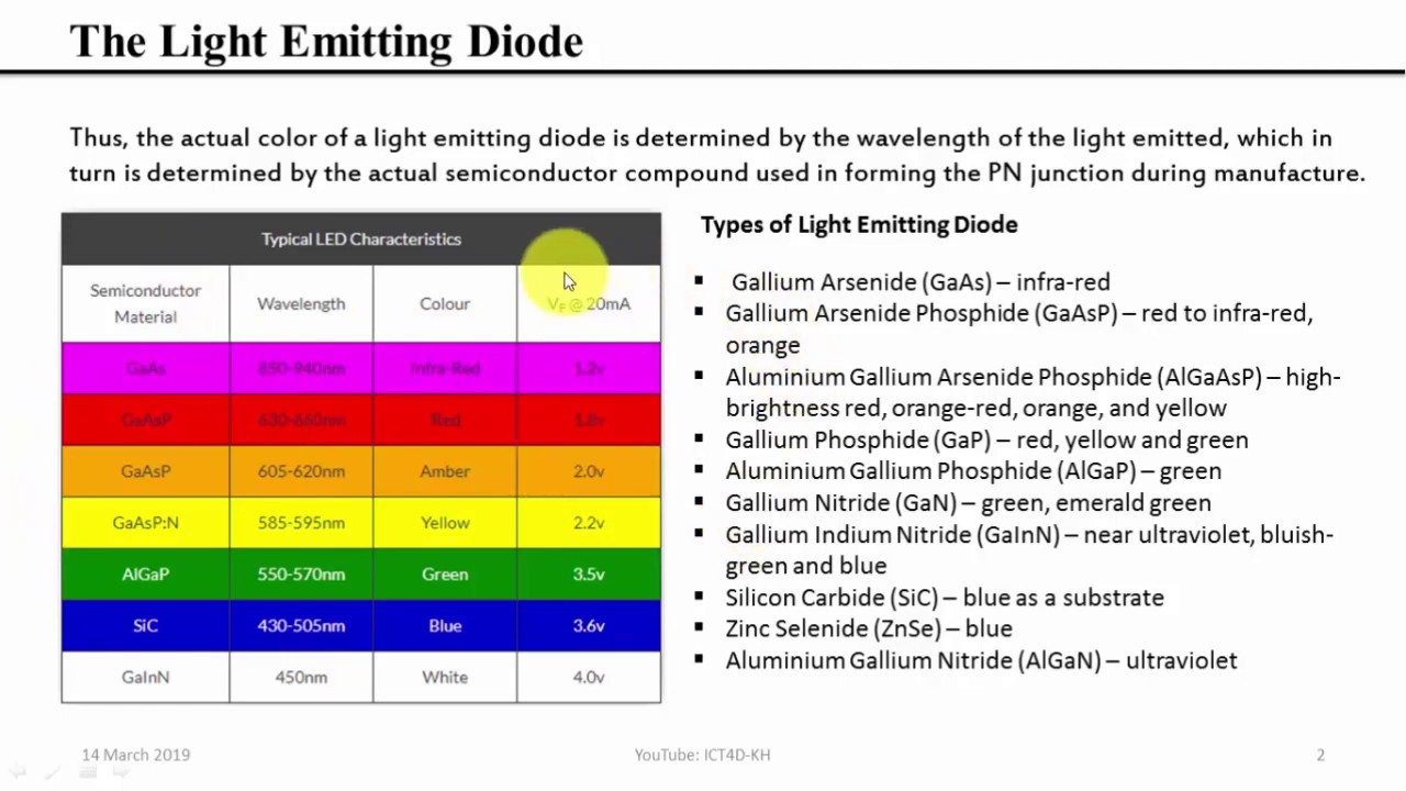 តើអ្នកដឹងទេថាតម្លៃតង់ស្យុងរបស់ LED ស៊ីខុសគ្នាតាមពណ៌ - Defference ...