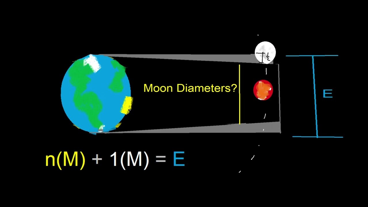 Calculating Moon Diameter using Lunar Eclipse - YouTube