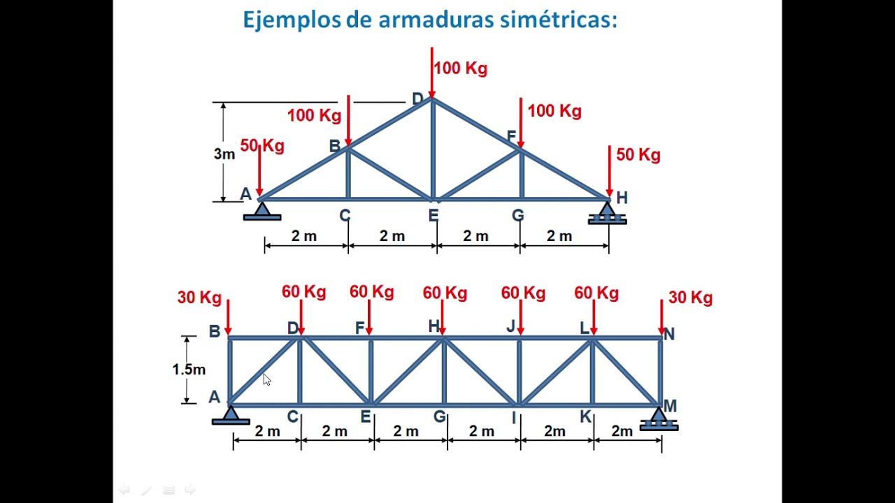 Estática 23 "Análisis de armaduras" - YouTube