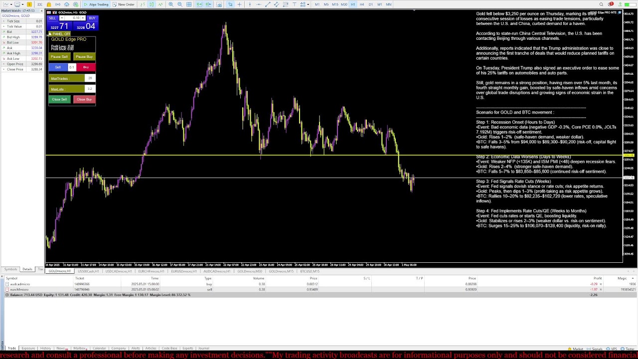 Live Gold Trading | Forex Trading May 01 2025 #xauusd - YouTube