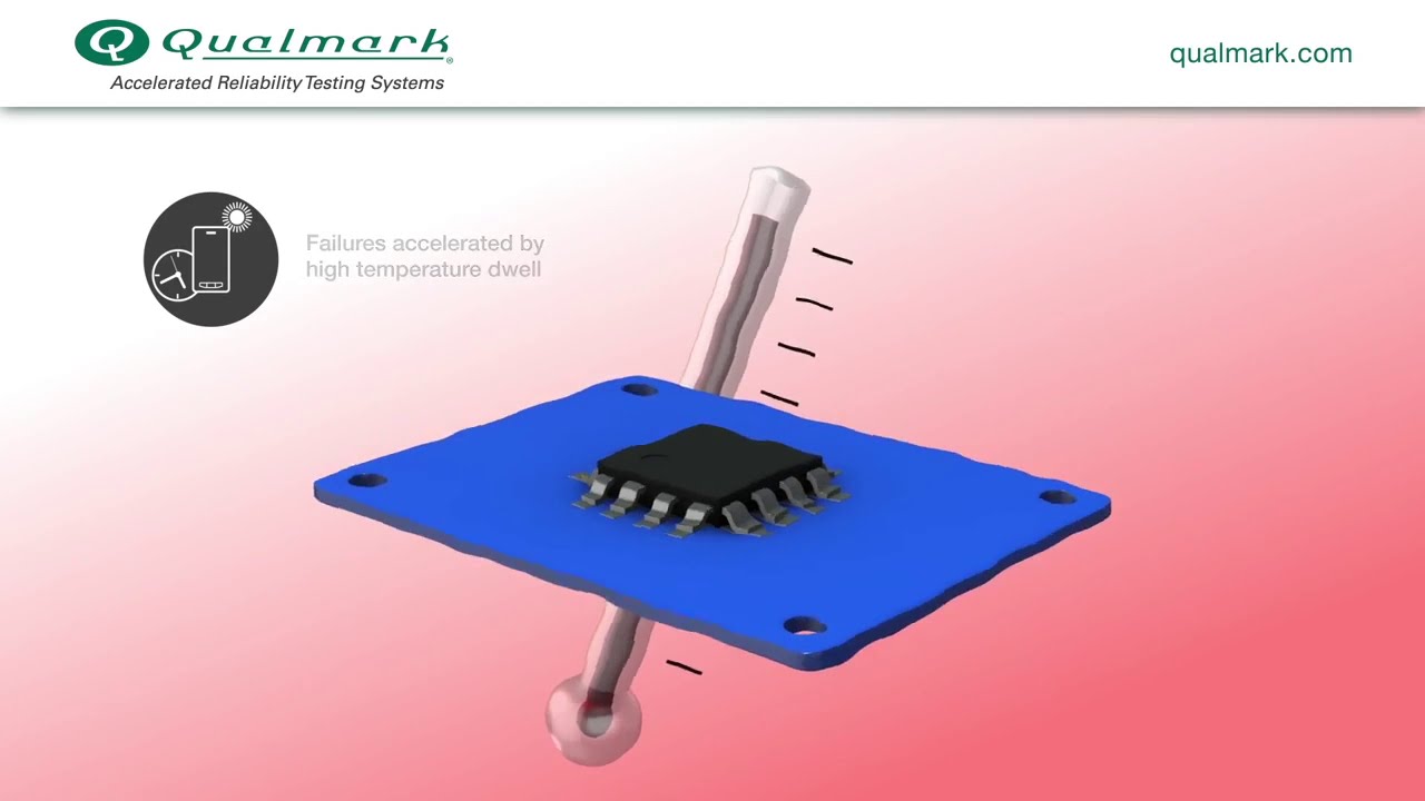 Whiteboard video - Qualmark AccESS Accelerated ESS - YouTube
