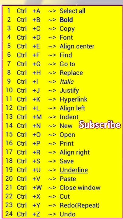Basic computer shortcut keys A to Z 💻 - YouTube