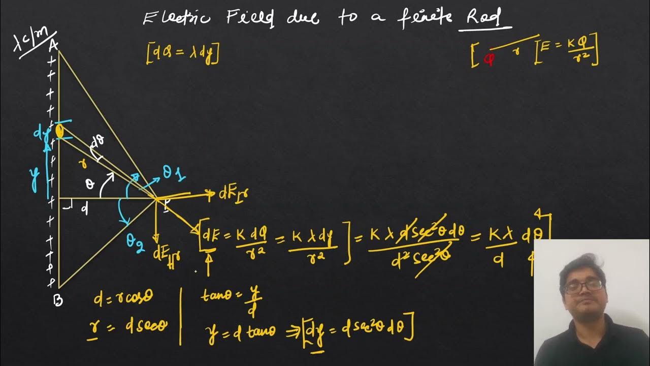 Electric Field due to a uniformly charged finite rod - YouTube
