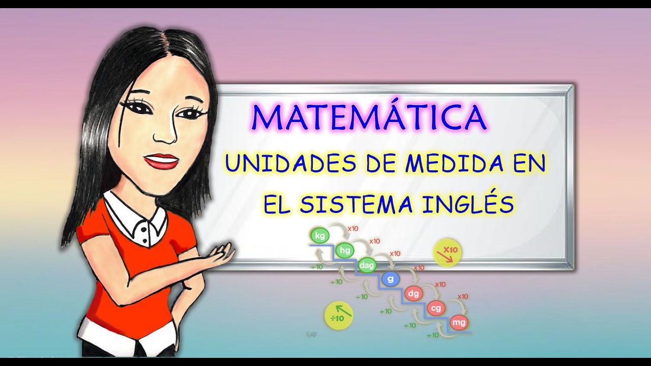 Unidades de medida en el sistema inglés. - YouTube
