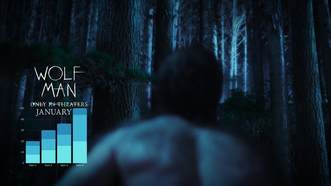 Wolf Man: The Lunar Shadow - Terrifying Werewolf Transformation Horror ...