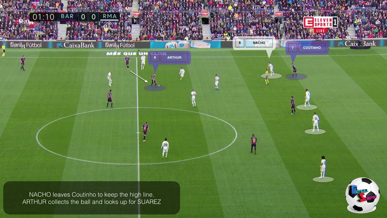 Real Madrid high defensive line 4-3-3 v 4-3-3 (Barcelona v Real Madrid ...