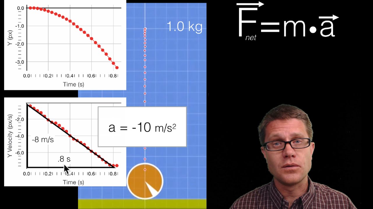 Newton's Second Law - YouTube