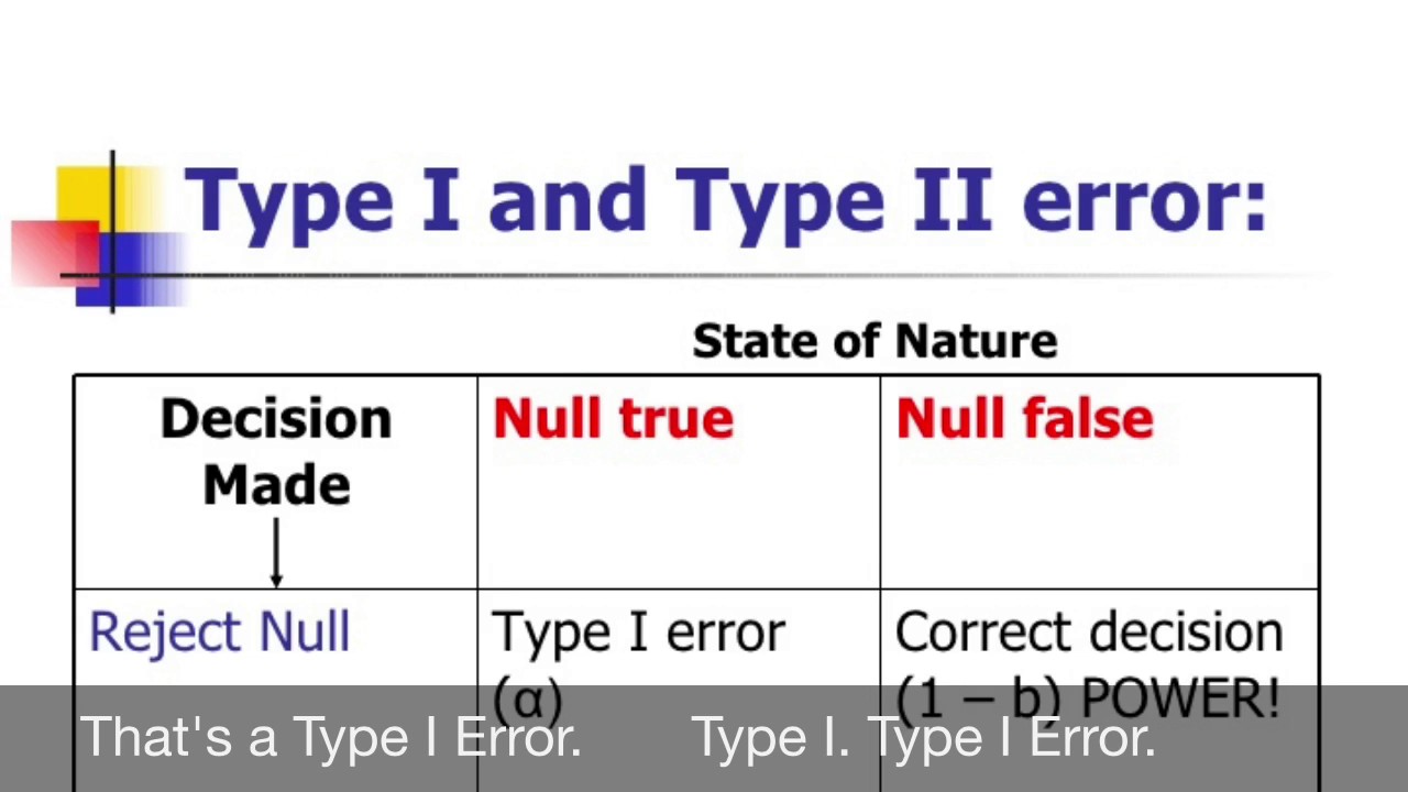 Type I Error - YouTube