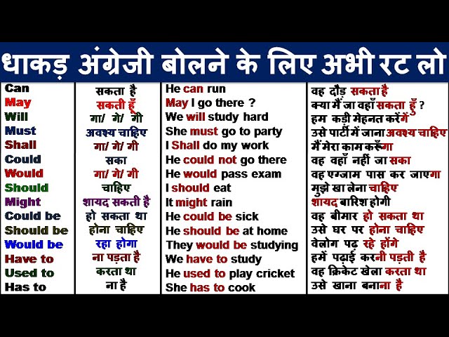 Noun In Hindi Tense In Hindi English Grammar Modals