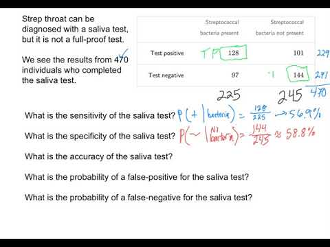 Statistical Measures and Diagnostic Tests (Example) - YouTube