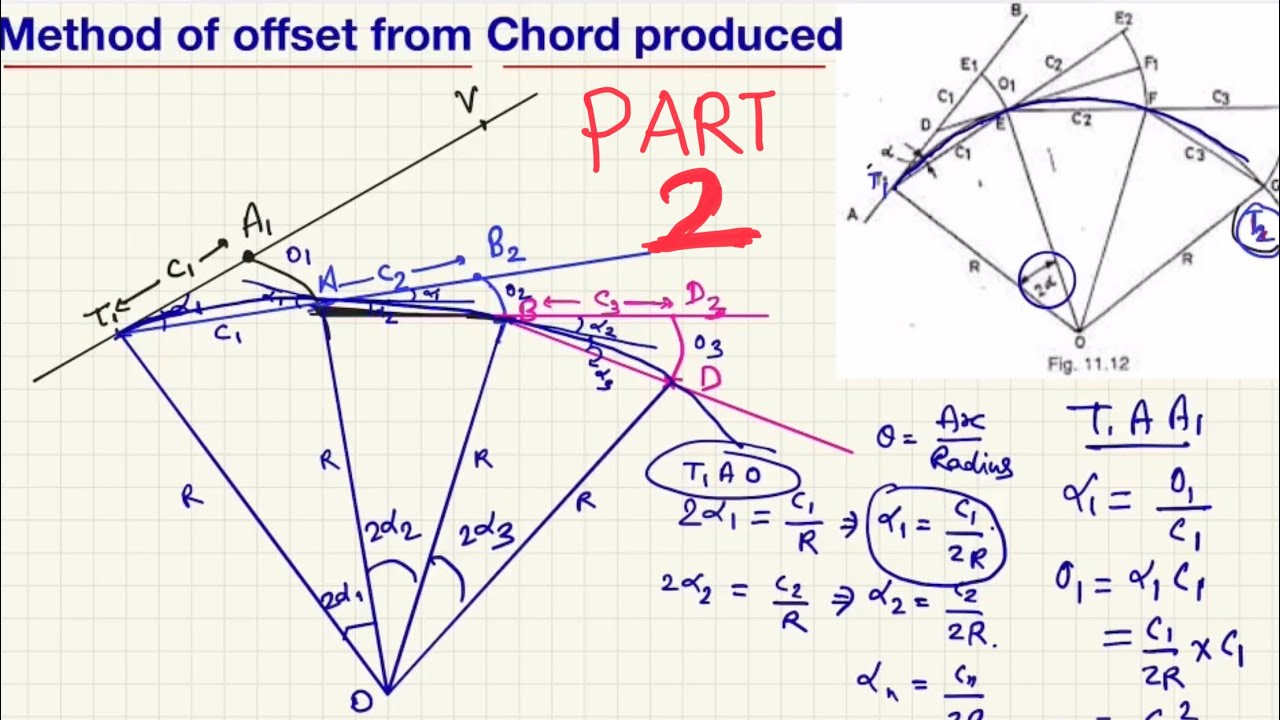 Method of offset from Chord produced PART -2 - YouTube