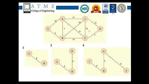 Analysis & Design of Algorithms Laboratory - BCSL404 - YouTube