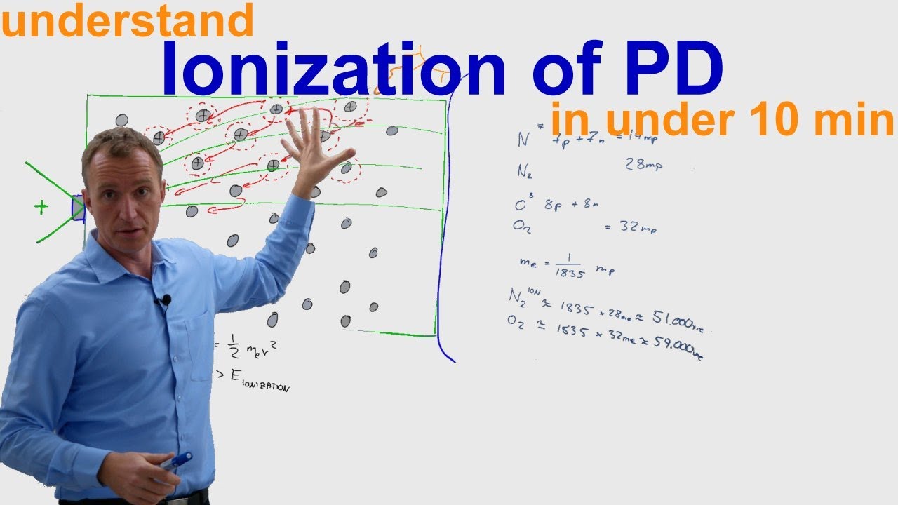 4.3 Partial Discharges Physics - Ionization process - YouTube