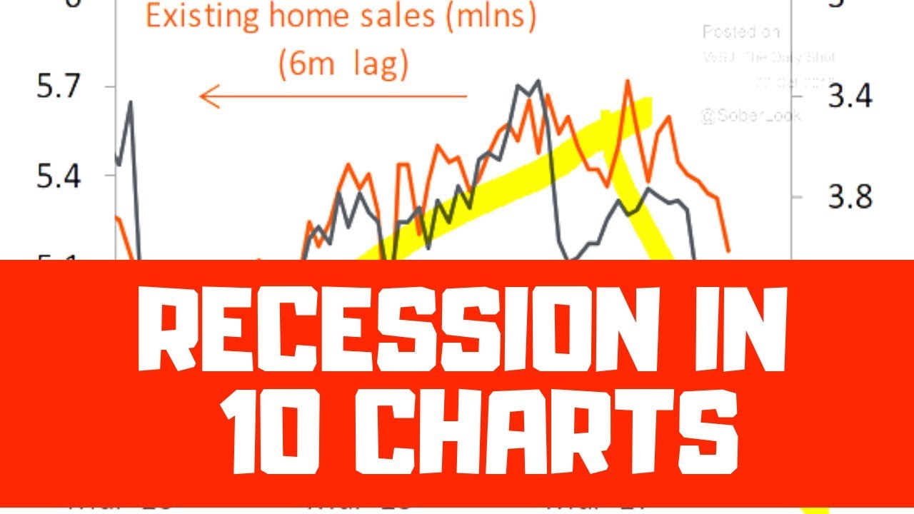 Recession and economy explained in 10 charts by Sven Carlin, Ph.D ...