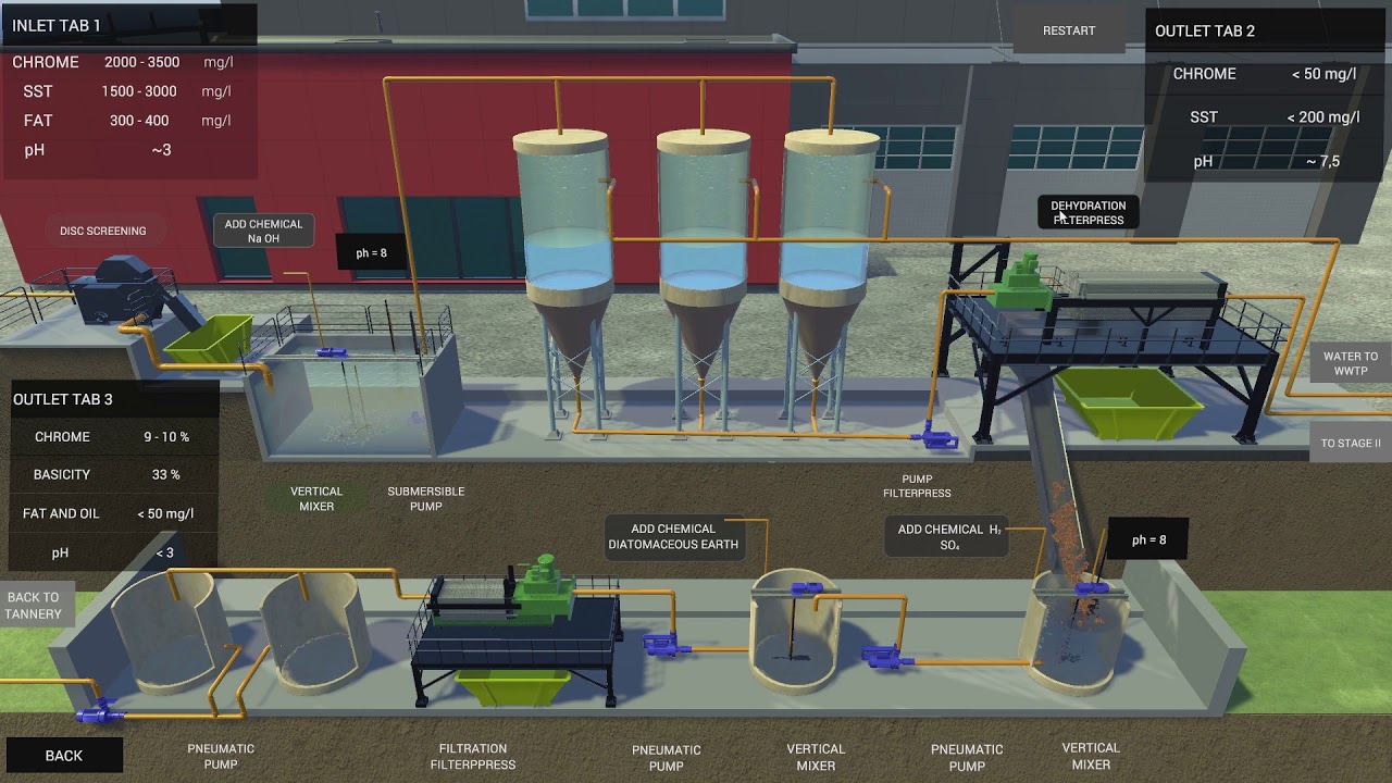 The How-To of a Tanning Treatment Plant - YouTube