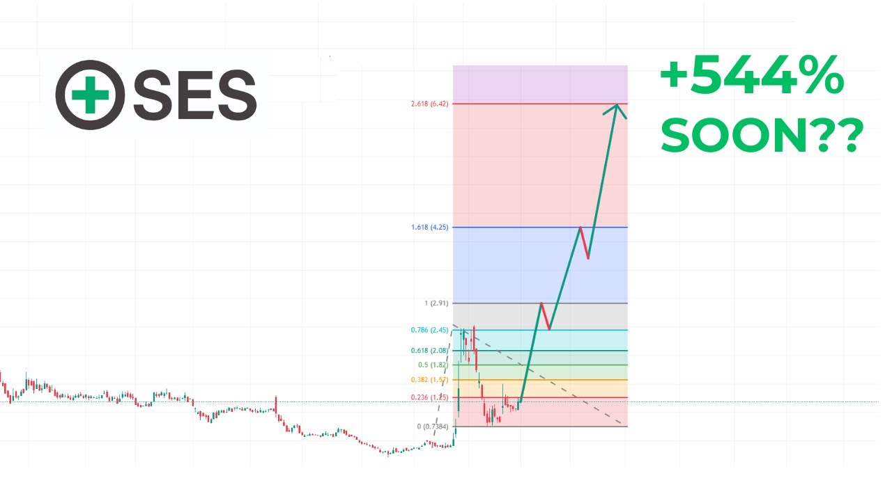 SES AI Corporation (SES) Stock: Buy OR Sell? Here's What You Need to ...
