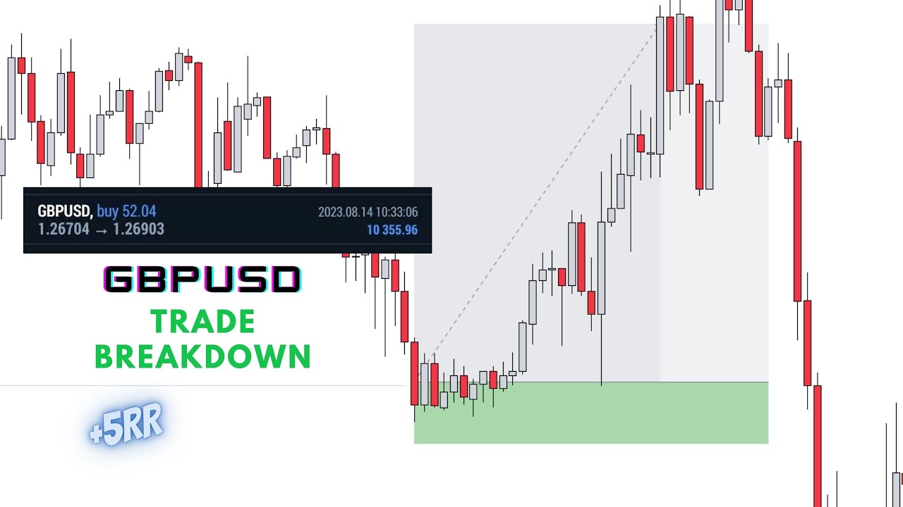 How I Made 10000 USD in a Single Trade? GBPUSD 14/08/2023 Trade ...