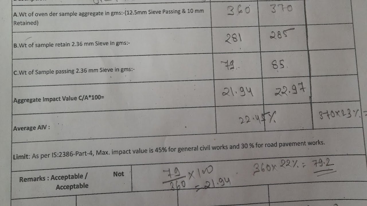 back calculation AIv test report civil lab - YouTube
