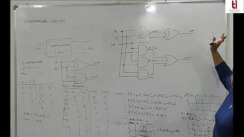DIGITAL SYSTEM DESIGN UEC612 [ thapar ] - YouTube